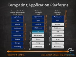 Introduction to Amazon Web Services | PDF
