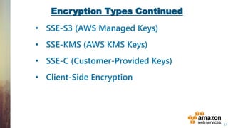 Amazon web services (aws) | PPT