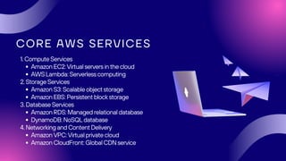 Amazon Web Services (AWS) & The Power of Cloud Computing.pdf