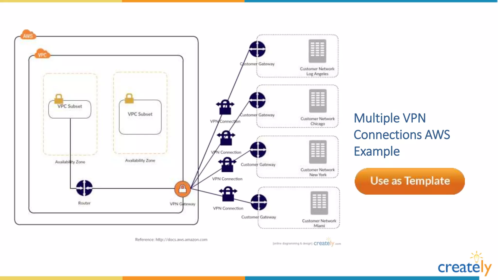 Amazon Web Services Diagram Templates by Creately | PPT