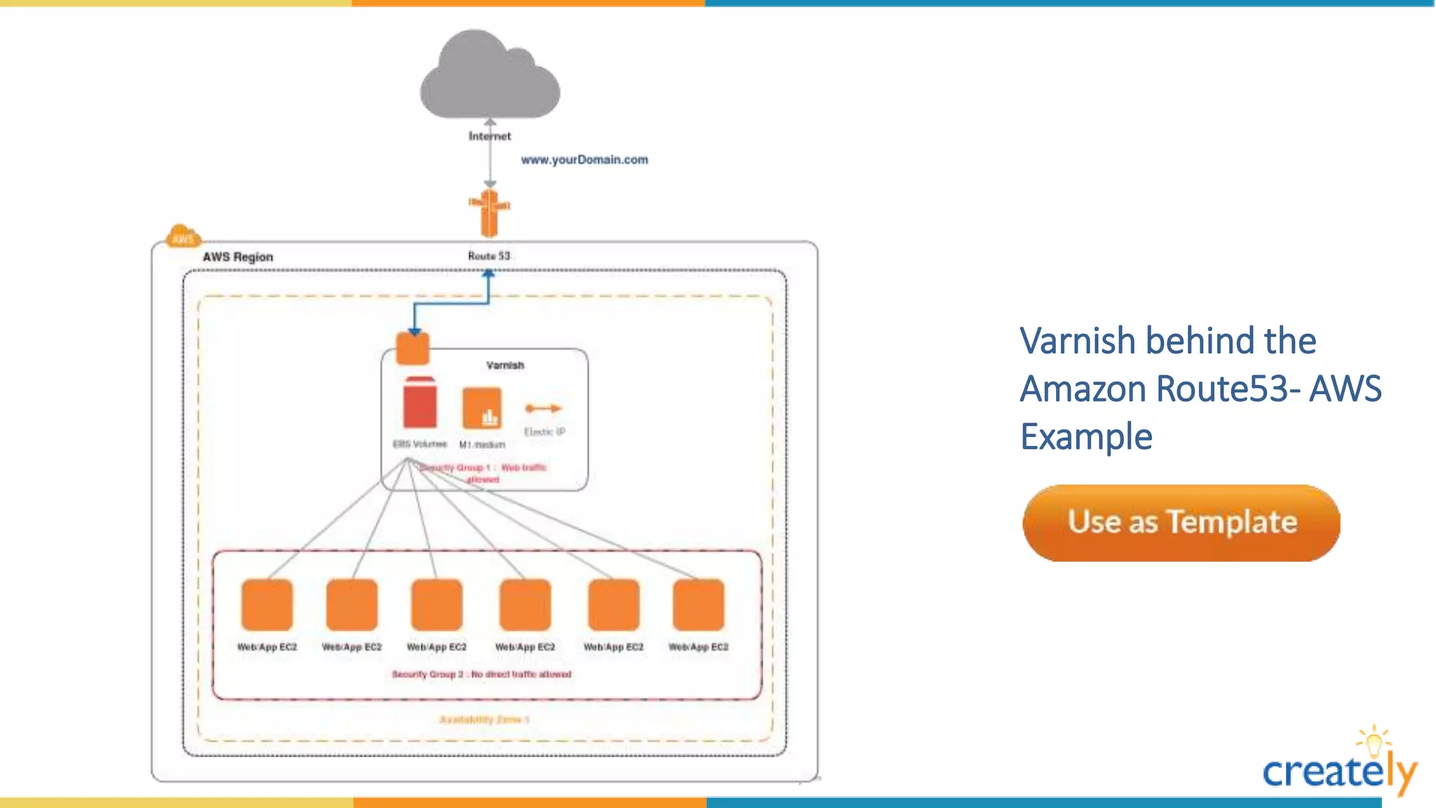 Amazon Web Services Diagram Templates by Creately | PPT
