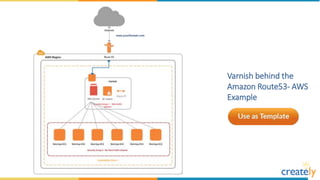 Amazon Web Services Diagram Templates by Creately | PPT