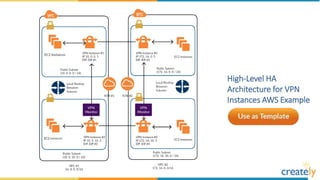Amazon Web Services Diagram Templates by Creately | PPT