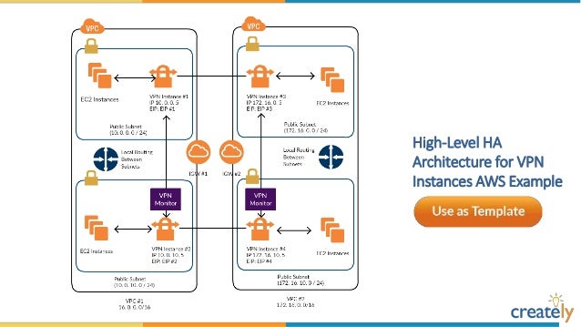 Tools For Amazon Web Services Diagrams