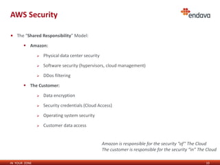 Amazon Web Services presentation | PPT