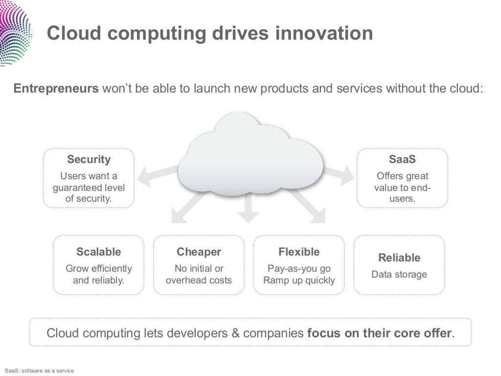Cloud computing drives innovation Entrepreneurs