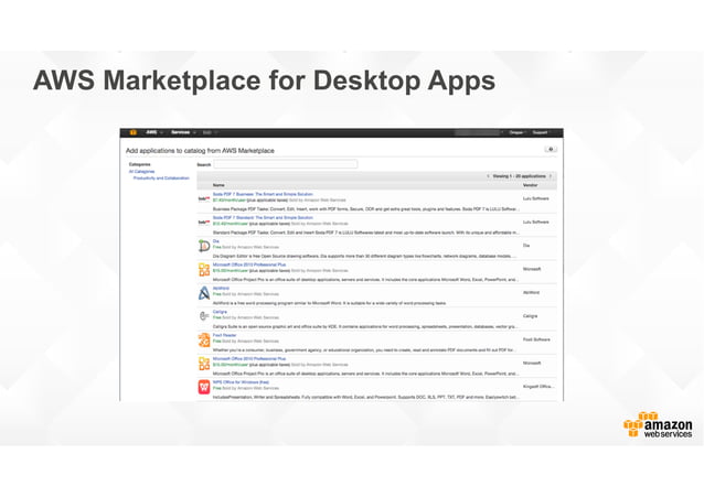 Amazon Work Spaces Application Manager | PDF