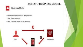 Amazon,zomato&dell logistics ppt | PPTX
