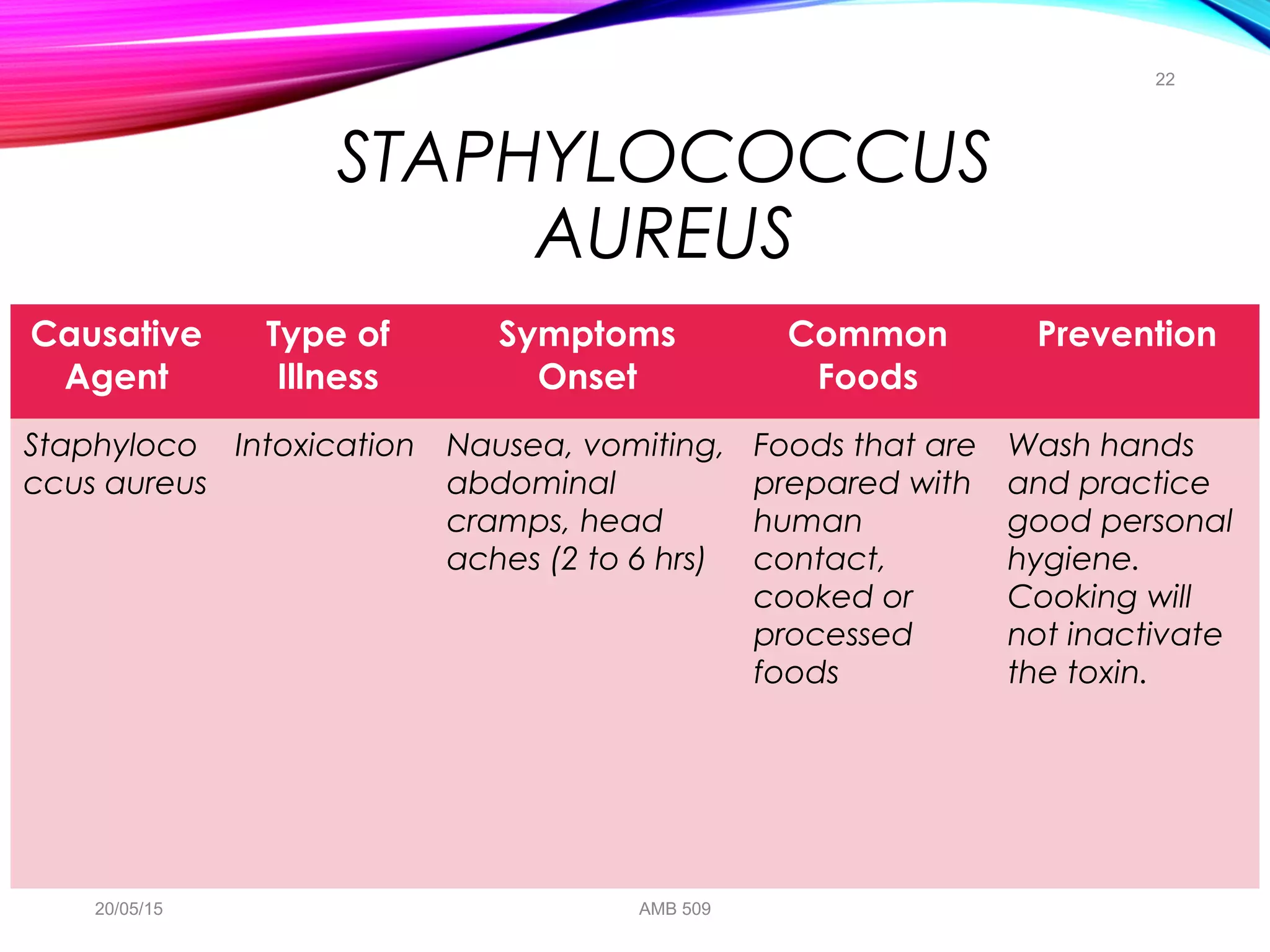 food spoilage bacteria | PPT