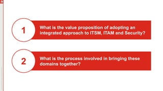 AMB410: ITxM: The ITAM, ITSM, and Security Crossroads | PPT