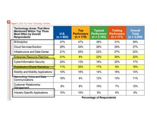 AMB420: Data Center Licensing with License Optimizer | PPT