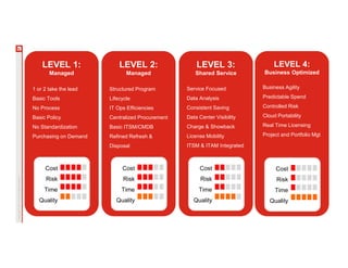 AMB420: Data Center Licensing with License Optimizer | PPT