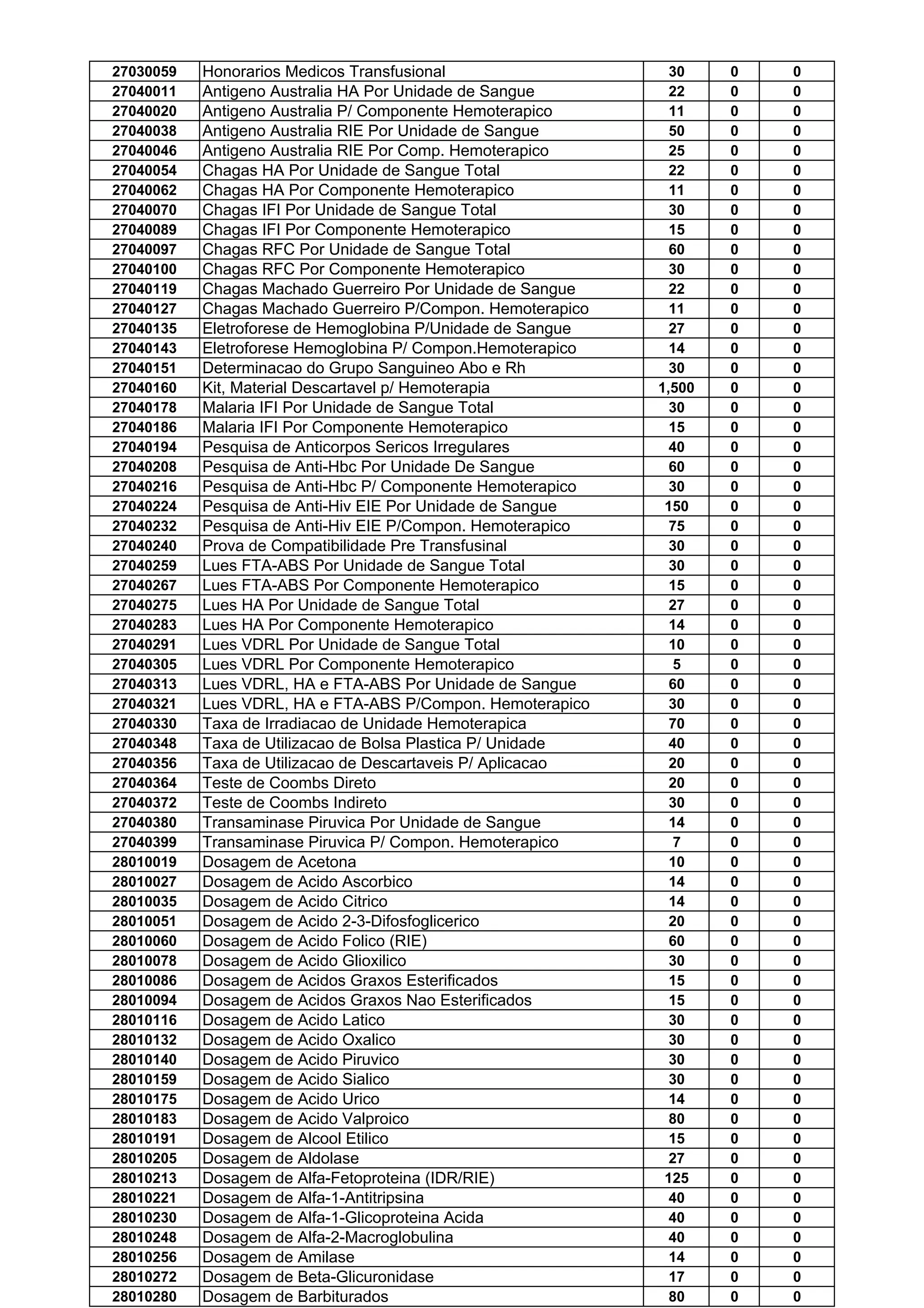 TABELA AMB 90 PARA CONSULTA DE CODIGOS E PROCEDIMENTOS | PDF