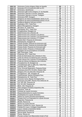 TABELA AMB 90 PARA CONSULTA DE CODIGOS E PROCEDIMENTOS | PDF