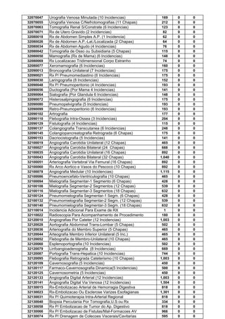 TABELA AMB 90 PARA CONSULTA DE CODIGOS E PROCEDIMENTOS | PDF
