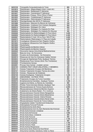 TABELA AMB 90 PARA CONSULTA DE CODIGOS E PROCEDIMENTOS | PDF