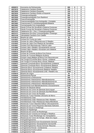 TABELA AMB 90 PARA CONSULTA DE CODIGOS E PROCEDIMENTOS | PDF