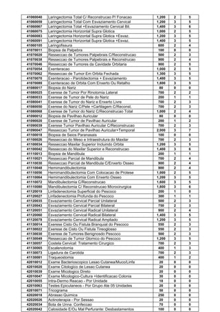 TABELA AMB 90 PARA CONSULTA DE CODIGOS E PROCEDIMENTOS | PDF