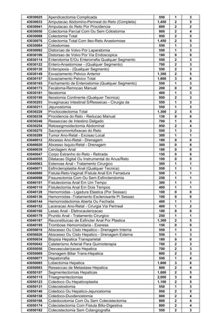 TABELA AMB 90 PARA CONSULTA DE CODIGOS E PROCEDIMENTOS | PDF