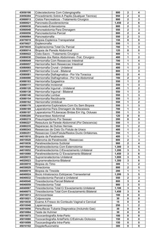 TABELA AMB 90 PARA CONSULTA DE CODIGOS E PROCEDIMENTOS | PDF