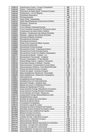 TABELA AMB 90 PARA CONSULTA DE CODIGOS E PROCEDIMENTOS | PDF