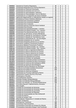 TABELA AMB 90 PARA CONSULTA DE CODIGOS E PROCEDIMENTOS | PDF