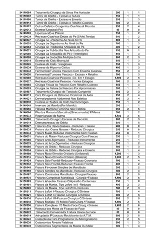 TABELA AMB 90 PARA CONSULTA DE CODIGOS E PROCEDIMENTOS | PDF