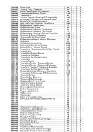 TABELA AMB 90 PARA CONSULTA DE CODIGOS E PROCEDIMENTOS | PDF