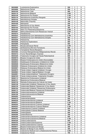 TABELA AMB 90 PARA CONSULTA DE CODIGOS E PROCEDIMENTOS | PDF