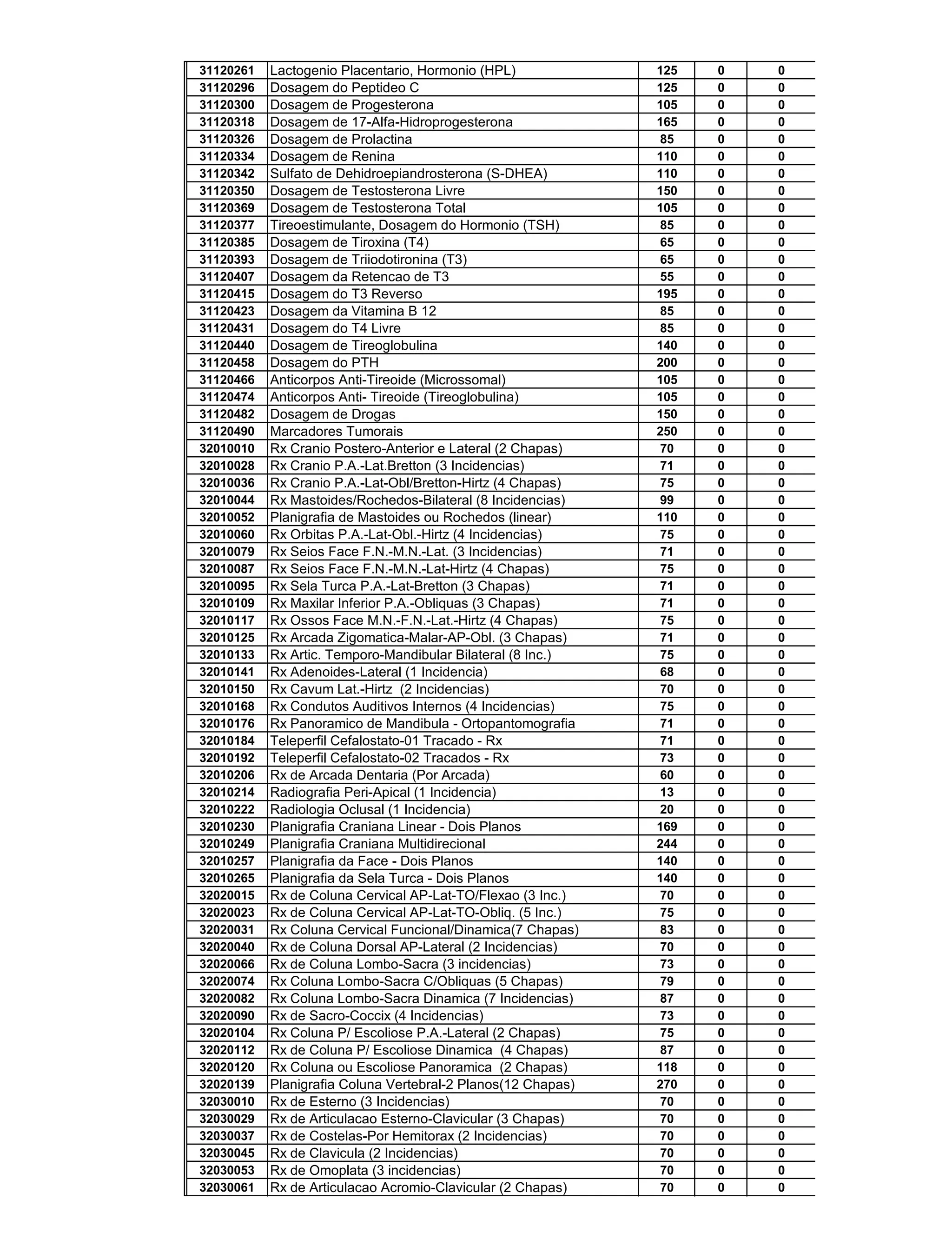 TABELA AMB 92 PARA CONSULTA DE CODIGOS E PROCEDIMENTOS | PDF