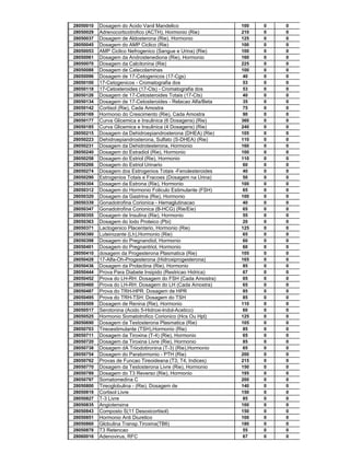 TABELA AMB 92 PARA CONSULTA DE CODIGOS E PROCEDIMENTOS | PDF