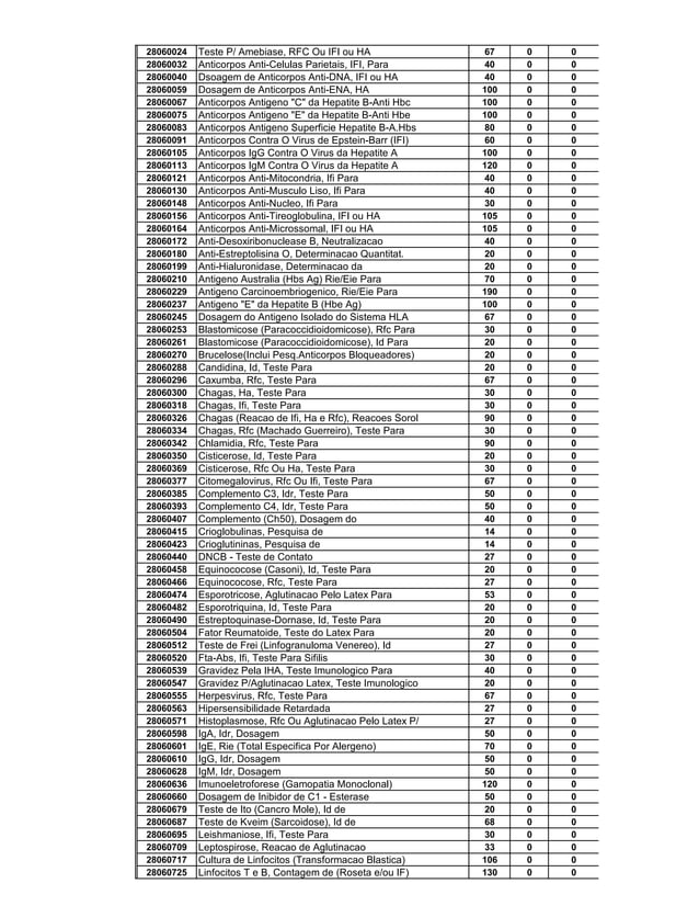 TABELA AMB 92 PARA CONSULTA DE CODIGOS E PROCEDIMENTOS | PDF