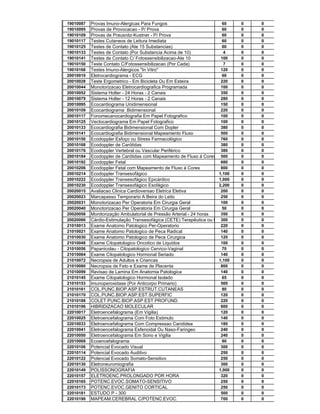 TABELA AMB 92 PARA CONSULTA DE CODIGOS E PROCEDIMENTOS | PDF