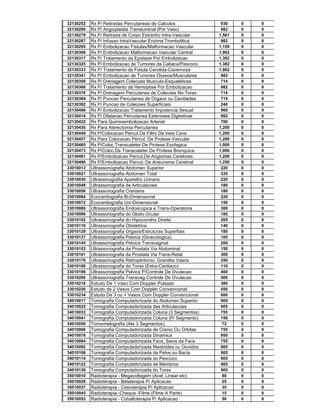 TABELA AMB 92 PARA CONSULTA DE CODIGOS E PROCEDIMENTOS | PDF