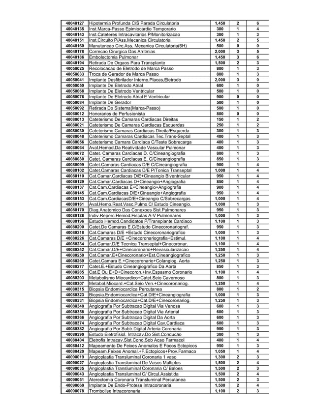 TABELA AMB 92 PARA CONSULTA DE CODIGOS E PROCEDIMENTOS | PDF