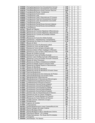 TABELA AMB 92 PARA CONSULTA DE CODIGOS E PROCEDIMENTOS | PDF