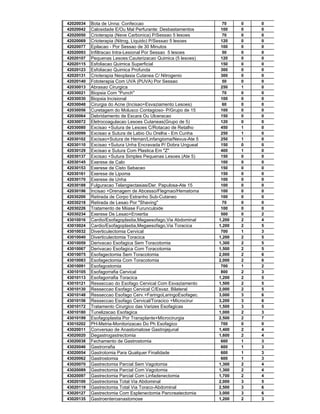 TABELA AMB 92 PARA CONSULTA DE CODIGOS E PROCEDIMENTOS | PDF