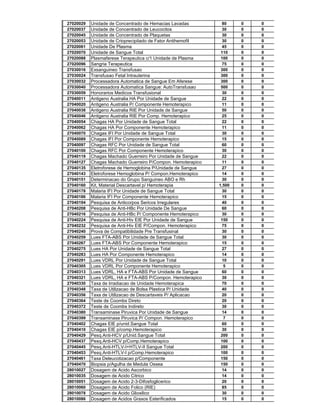 TABELA AMB 92 PARA CONSULTA DE CODIGOS E PROCEDIMENTOS | PDF