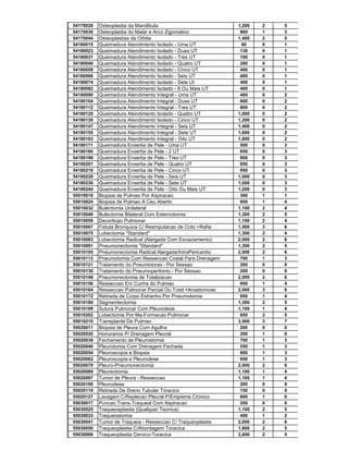 TABELA AMB 92 PARA CONSULTA DE CODIGOS E PROCEDIMENTOS | PDF
