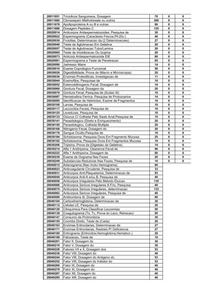 TABELA AMB 92 PARA CONSULTA DE CODIGOS E PROCEDIMENTOS | PDF