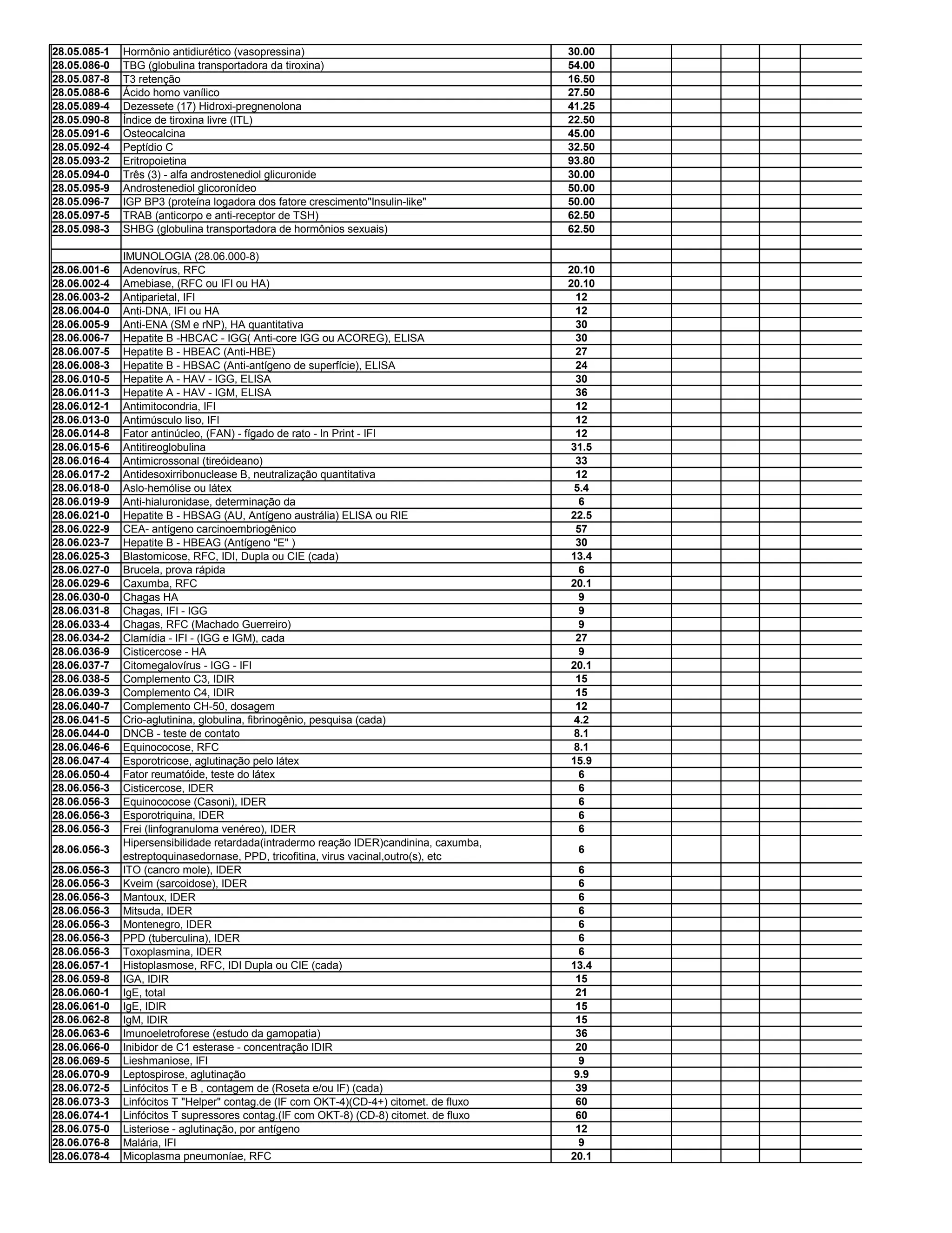 TABELA AMB 96 PARA CONSULTA DE CODIGOS E PROCEDIMENTOS | PDF ...