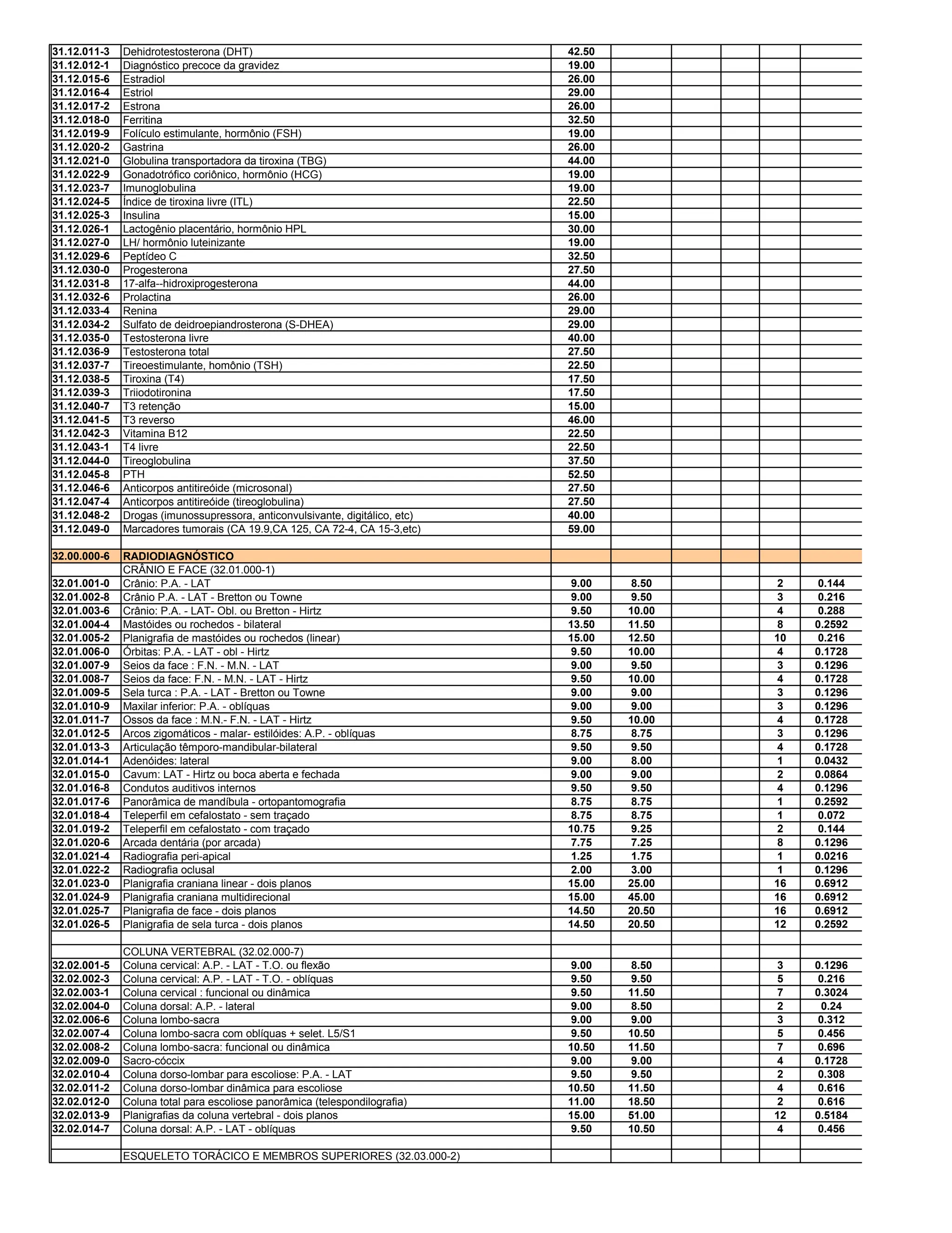 TABELA AMB 96 PARA CONSULTA DE CODIGOS E PROCEDIMENTOS | PDF ...