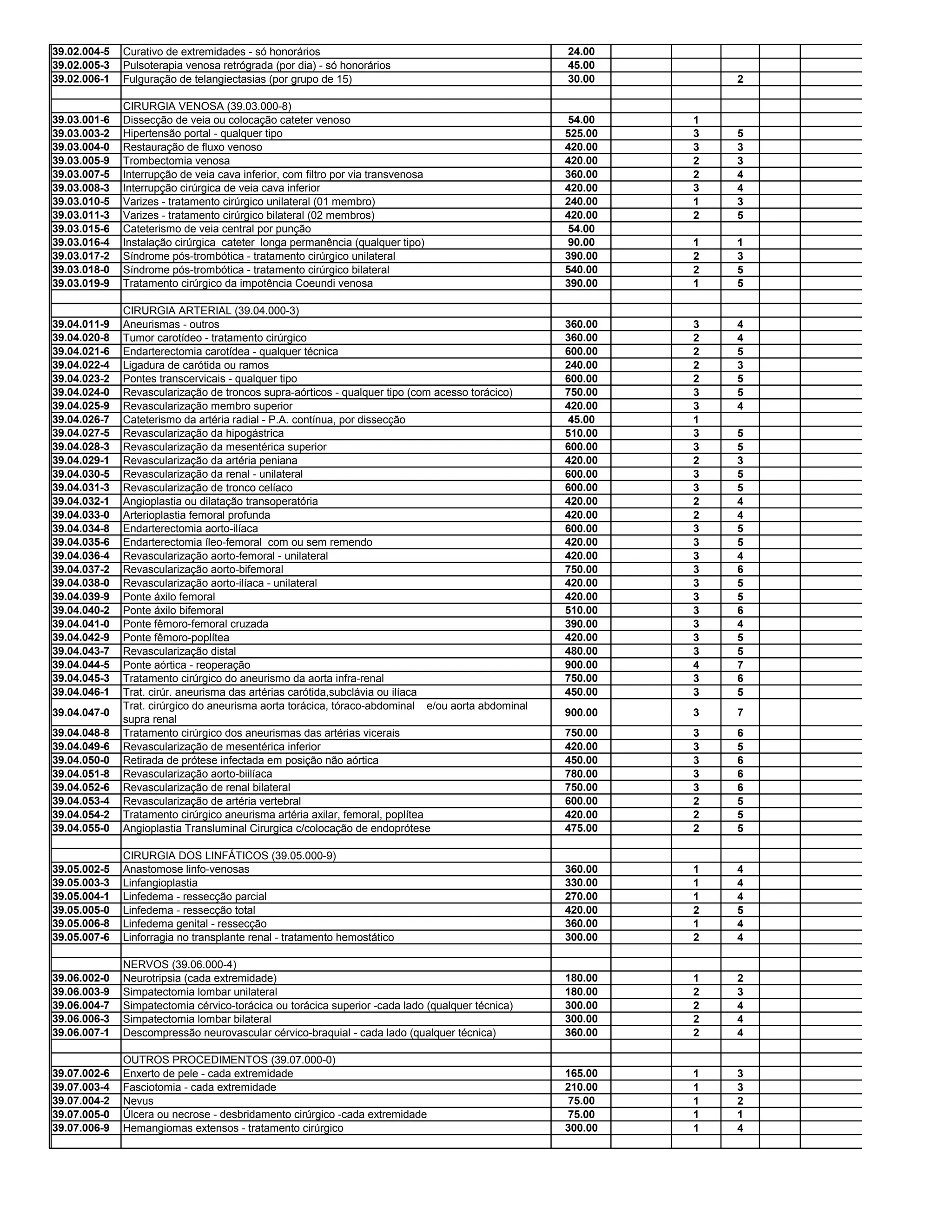 TABELA AMB 96 PARA CONSULTA DE CODIGOS E PROCEDIMENTOS | PDF ...