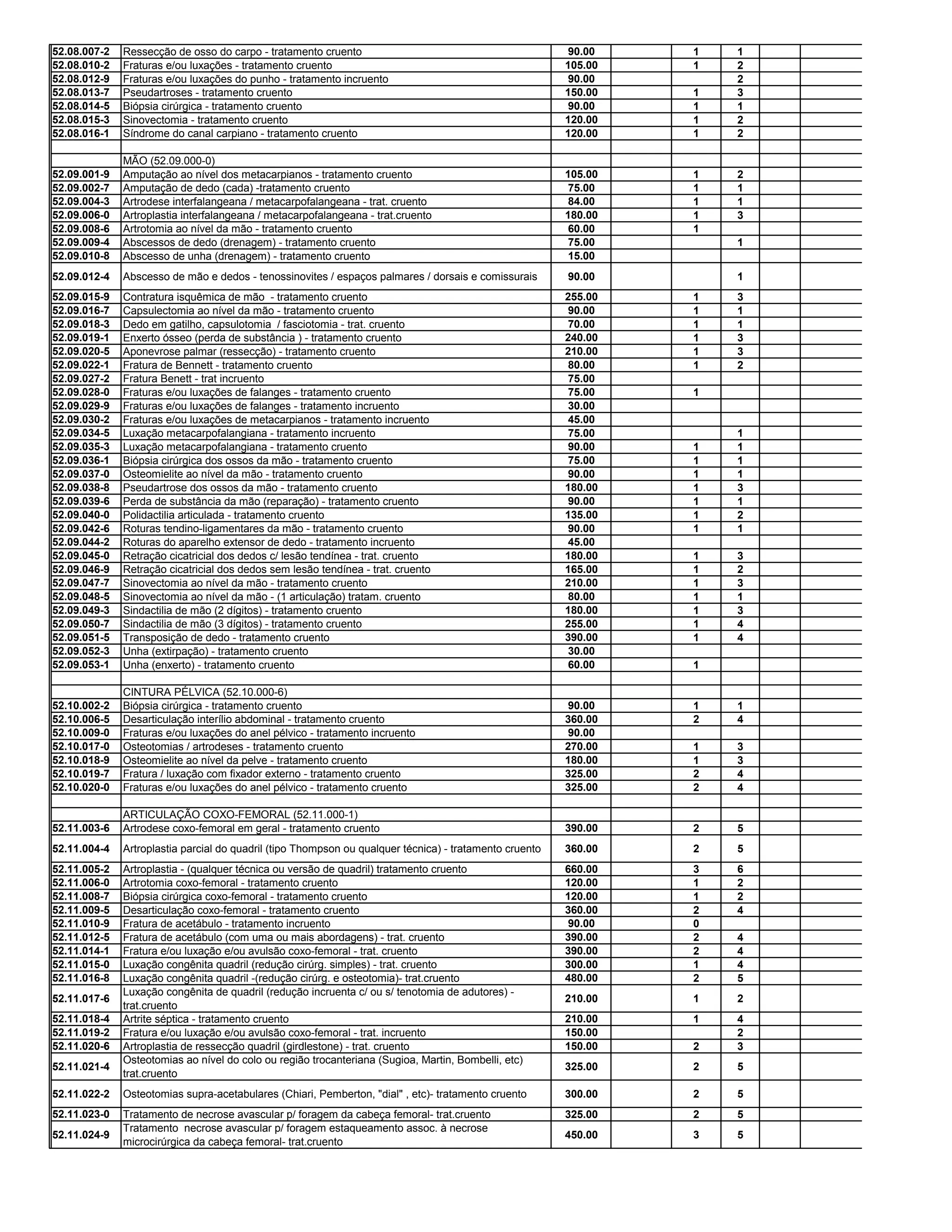 TABELA AMB 96 PARA CONSULTA DE CODIGOS E PROCEDIMENTOS | PDF ...