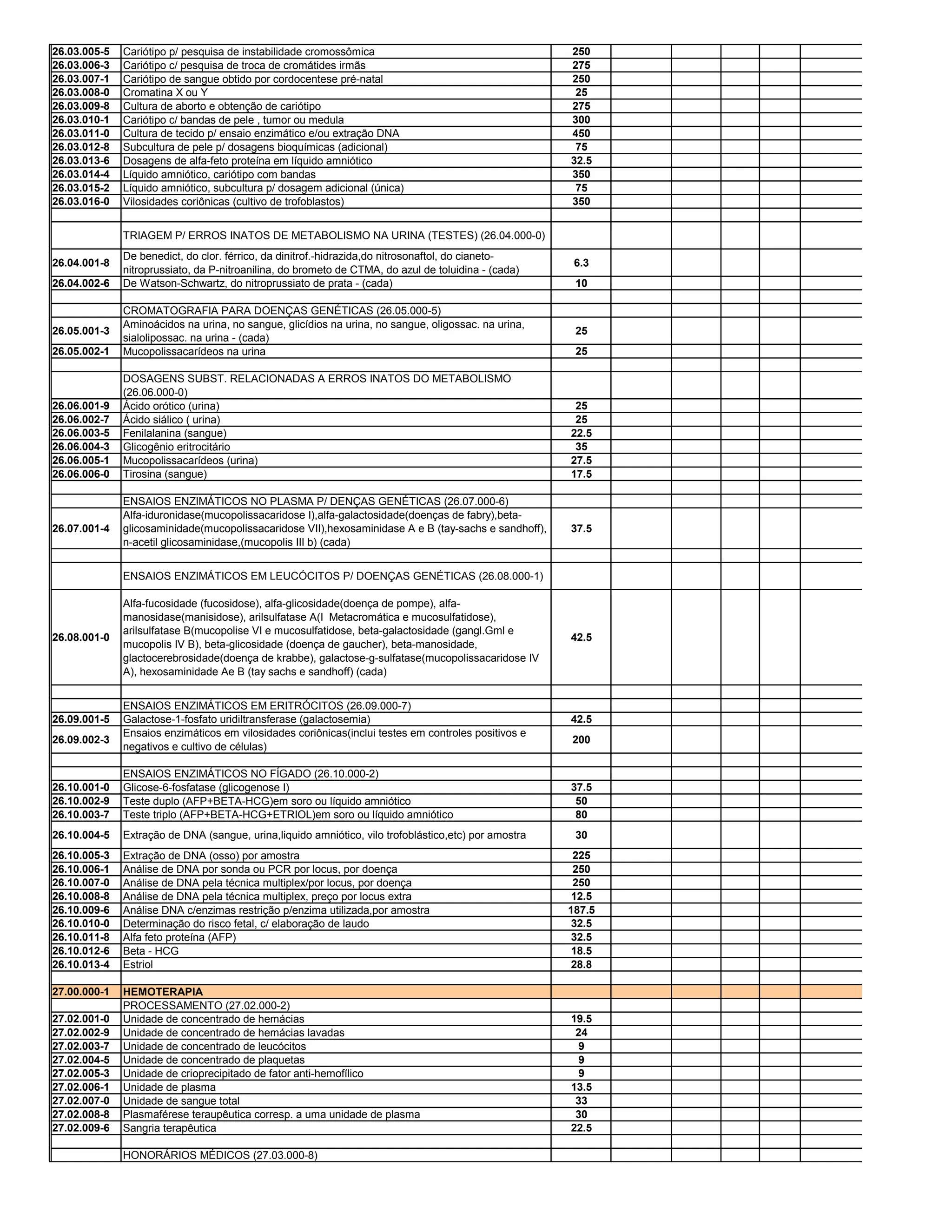 TABELA AMB 96 PARA CONSULTA DE CODIGOS E PROCEDIMENTOS | PDF ...