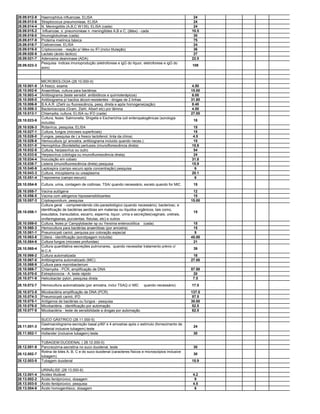 TABELA AMB 96 PARA CONSULTA DE CODIGOS E PROCEDIMENTOS | PDF