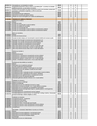 TABELA AMB 96 PARA CONSULTA DE CODIGOS E PROCEDIMENTOS | PDF