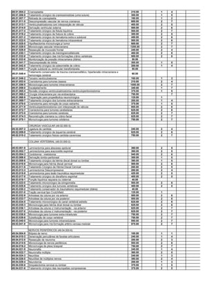 TABELA AMB 96 PARA CONSULTA DE CODIGOS E PROCEDIMENTOS | PDF