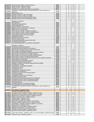 TABELA AMB 96 PARA CONSULTA DE CODIGOS E PROCEDIMENTOS | PDF