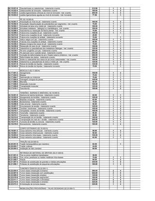 TABELA AMB 96 PARA CONSULTA DE CODIGOS E PROCEDIMENTOS | PDF